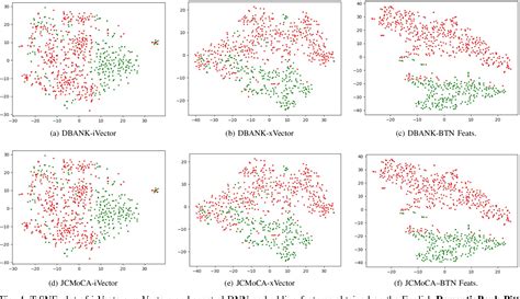Speaker Adaptation Using Spectro Temporal Deep Features For Dysarthric And Elderly Speech