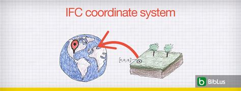 Ifc Coordinate System Biblus