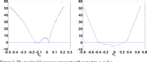 Figure 1 From Investigation Of The Quaternion Dynamical System