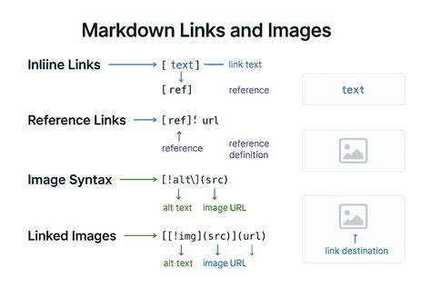the complete guide to markdown links and images mastering multimedia