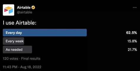 9 Interesting Examples Of Twitter Polls To Boost Engagement