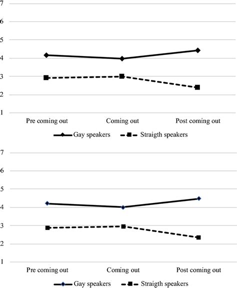 What Does Top And Bottom Mean Sexually Telegraph