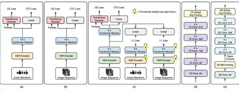 语音模型可根据嘴唇动作识别不同语言 知乎