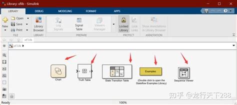 Simulink的stateflow的创建和布局介绍 知乎