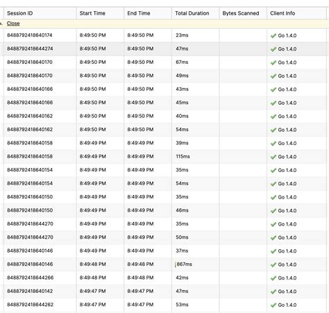 snowflake go sessions keep terminating stack overflow