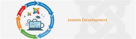Snp Infotech Joomla Development Snp Infotech Joomla Development