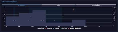 api expert weekly api analysis messaging apis