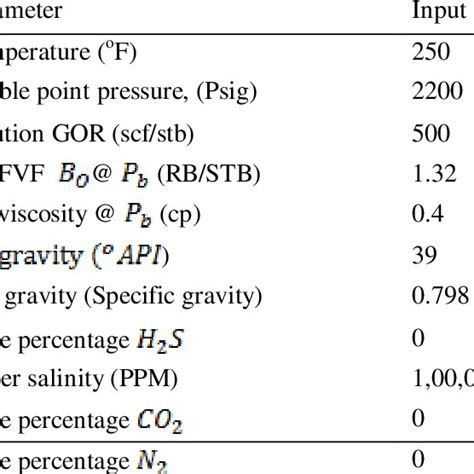 Pdf Reservoir Performance Prediction Using Integrated Production Modelling