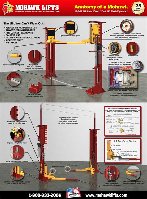 Mohawk Car Lift Parts At Dakota Bunce Blog