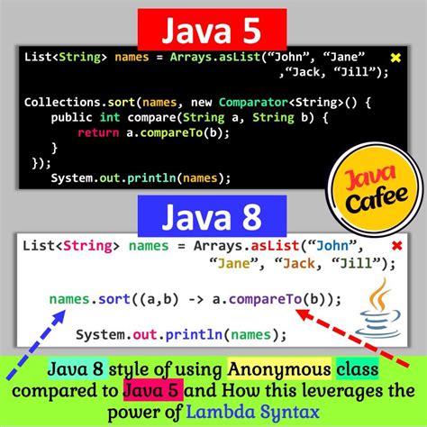 Sabari Balaji On Linkedin 🔥java 5 Comparator🔥 In Java 5 The
