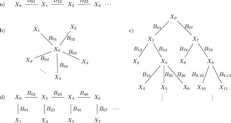 Figure 1 From Comparison Results For Markov Tree Distributions