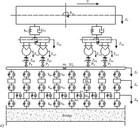 Train Ballasted Track Bridge Interaction Model A Side View B End Download Scientific