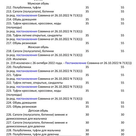 Как изменились цены на осеннюю обувь за несколько лет