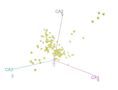 Modern Statistics For Modern Biology 9 Multivariate Methods For Heterogeneous Data