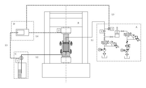 Seepage Experimental System Of Fractured Rock Mass A The Whole Download Scientific Diagram