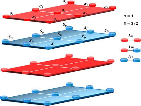 A Schematic Representation Of The Multilayer Ising System With Four