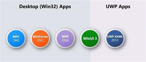 winui 3 试玩报告 知乎