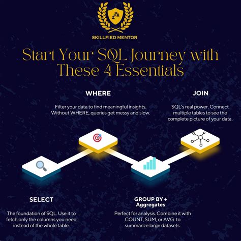 Skillfied Mentor Skillfiedmentor • Instagram Photos And Videos