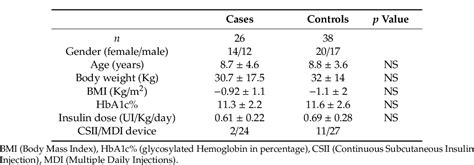 Table 1 From Vitamin D And ω 3 Supplementations In Mediterranean Diet During The 1st Year Of