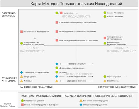 ТОП 20 методов Uxui исследований как проводить примеры
