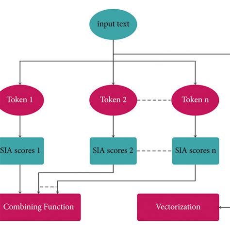 Python Based Gui Implementation Of The Proposed Method Download Scientific Diagram