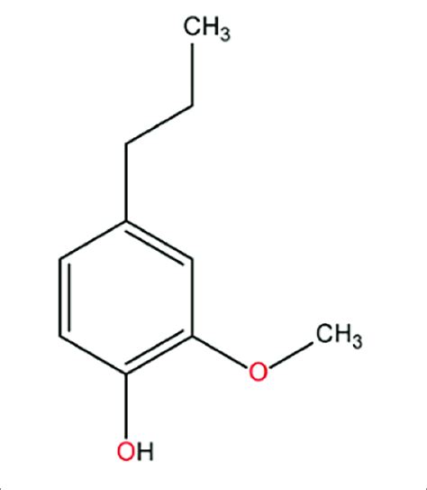 Chemical Structure Of Eugenol Download Scientific Diagram