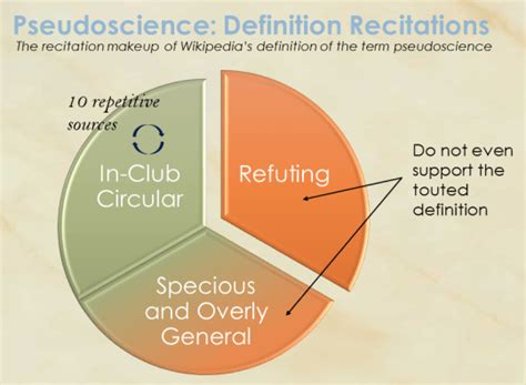 Deconstructing The Rhetoric Around What Constitutes Pseudoscience The Ethical Skeptic