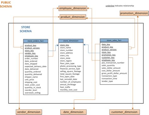 store schema map vertica 24 3 x