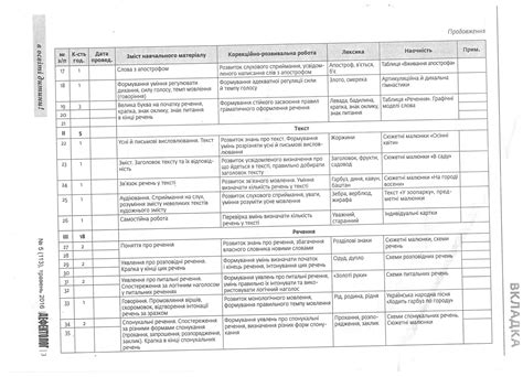 Ресурсний центр ЗРАЗОК Календарно тематичного планування для учнів із ЗПР та РВД