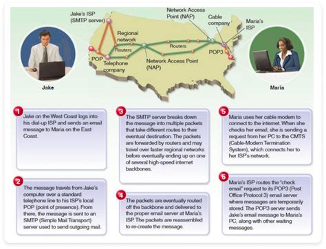 Common Email Protocols For Every Marketer To Know