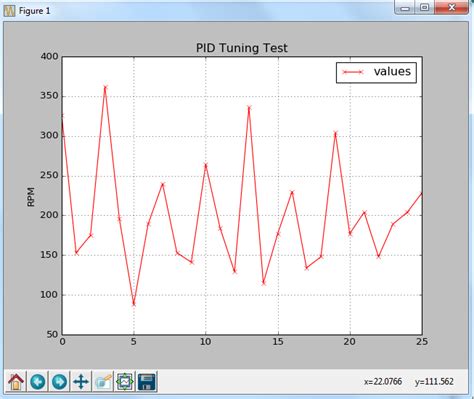 Problems Using Pid To Control Dc Motor Robotics Arduino Forum