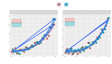 Fitted Model Labels In Markdown Using R For Photobiology