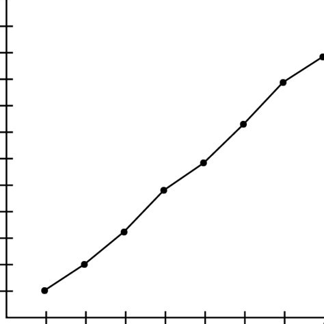 compute time vs data set size for variants of the covtype dataset