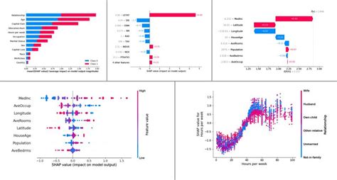 shap library has become one of my favorite tools in machine learning
