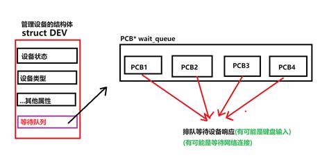 【linux进程 三 】进程有哪些状态 linux下常见的三种进程状态 前台进程 linux csdn博客