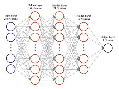 The Proposed Neural Network Architecture Download Scientific Diagram