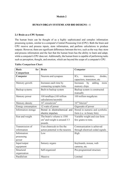 Module Notes Good Module HUMAN ORGAN SYSTEMS AND BIO DESIGNS Brain As A CPU System