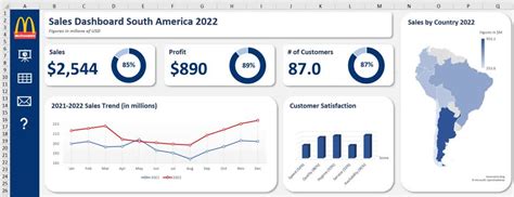 Omnya Ramadan On Linkedin Excel Dataanalytics Dashboard