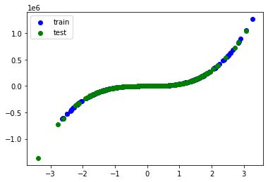 Polynomial Regression 데사견문록
