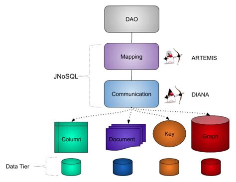 Les Nouveautés De Jakarta Nosql Partie 1 Introduction Aux Documents