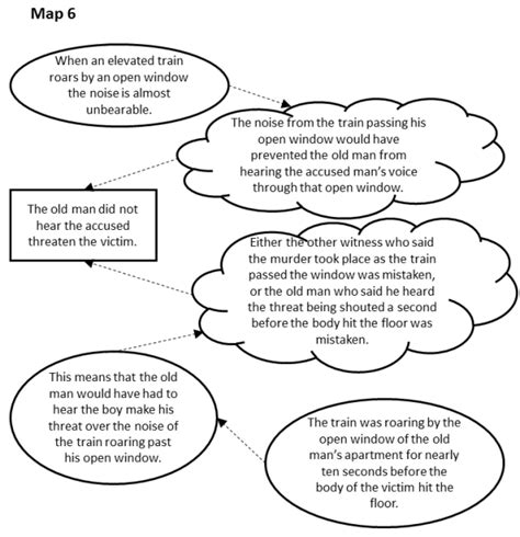 Mapping Decisions And Arguments Insight Assessment