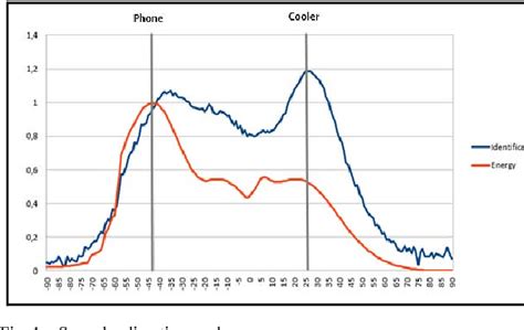 Figure 1 From Acoustic Data Based Automatic Object Detection System Semantic Scholar