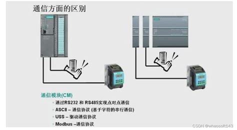 嵌入式~plc 专辑3嵌入式plc Csdn博客