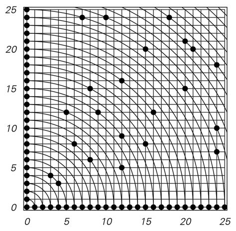 Note F For Systems Based On Constraints A New Kind Of Science