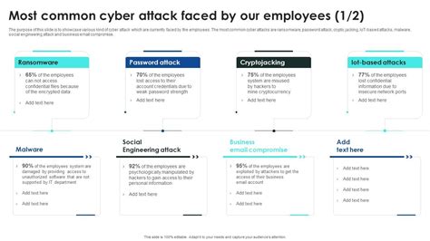 Implementing Cybersecurity Awareness Program To Prevent Attacks Most