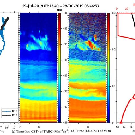 A Lidar Derived Ccn Number Concentration At 02 Ss Black Pot With