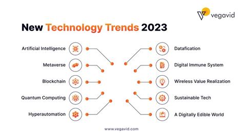 Vegavid Vegavidtechnology Technology Technologytrends Blockchain… Vegavid Technology