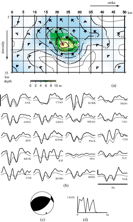 Results Of The Teleseismic Inversion Of Event 1 A Slip Distribution