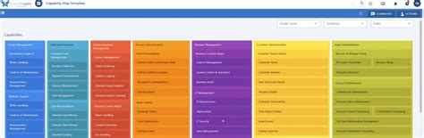 How To Create And Use A Business Capability Map Cocoon Technology