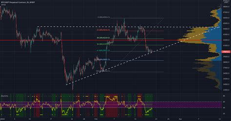 Bitcoin Analysis Ascending Triangle For BYBIT BTCUSDT By NeutronMan TradingView